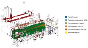 BOP Accumulator Units - CPC